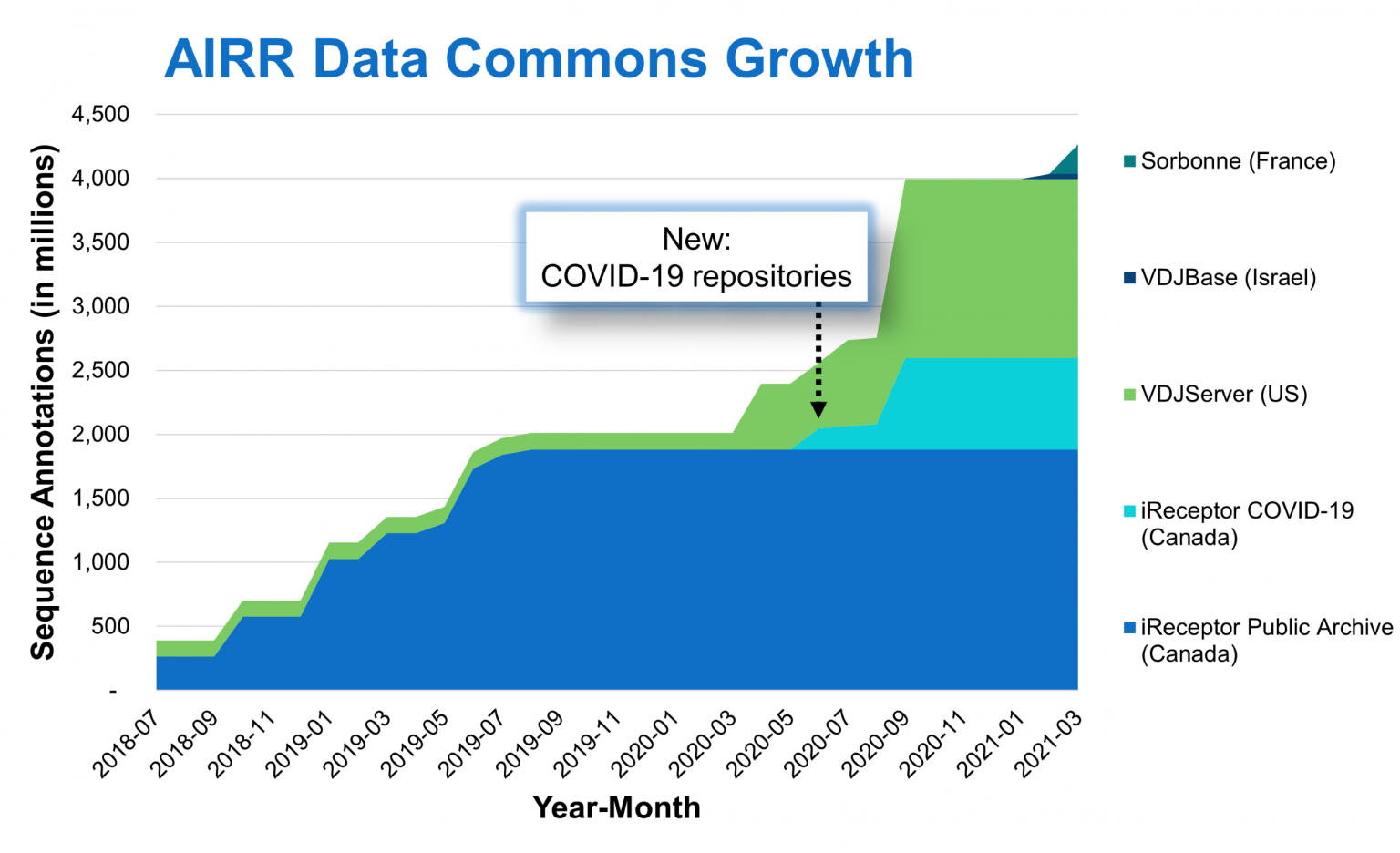 AIRR Data Commons - The Antibody Society