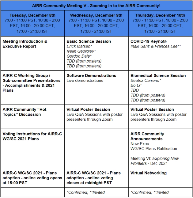 AIRR Community Meeting V: "Zooming in to the AIRR Community" - The ...